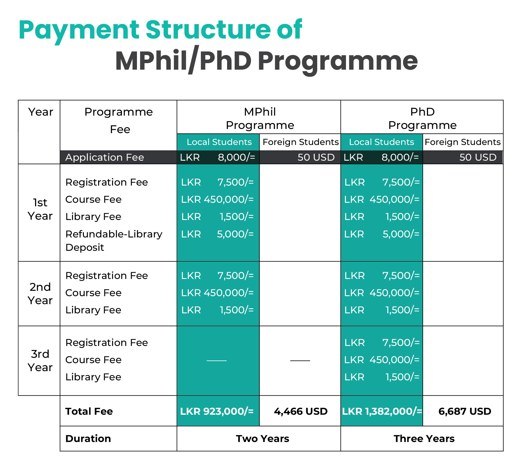 Master of Philosophy/Doctor of Philosophy (MPhil/PhD) 2025 | Faculty of Graduate Studies